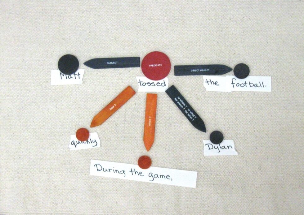 Montessori Elementary Language Materials for Home and School